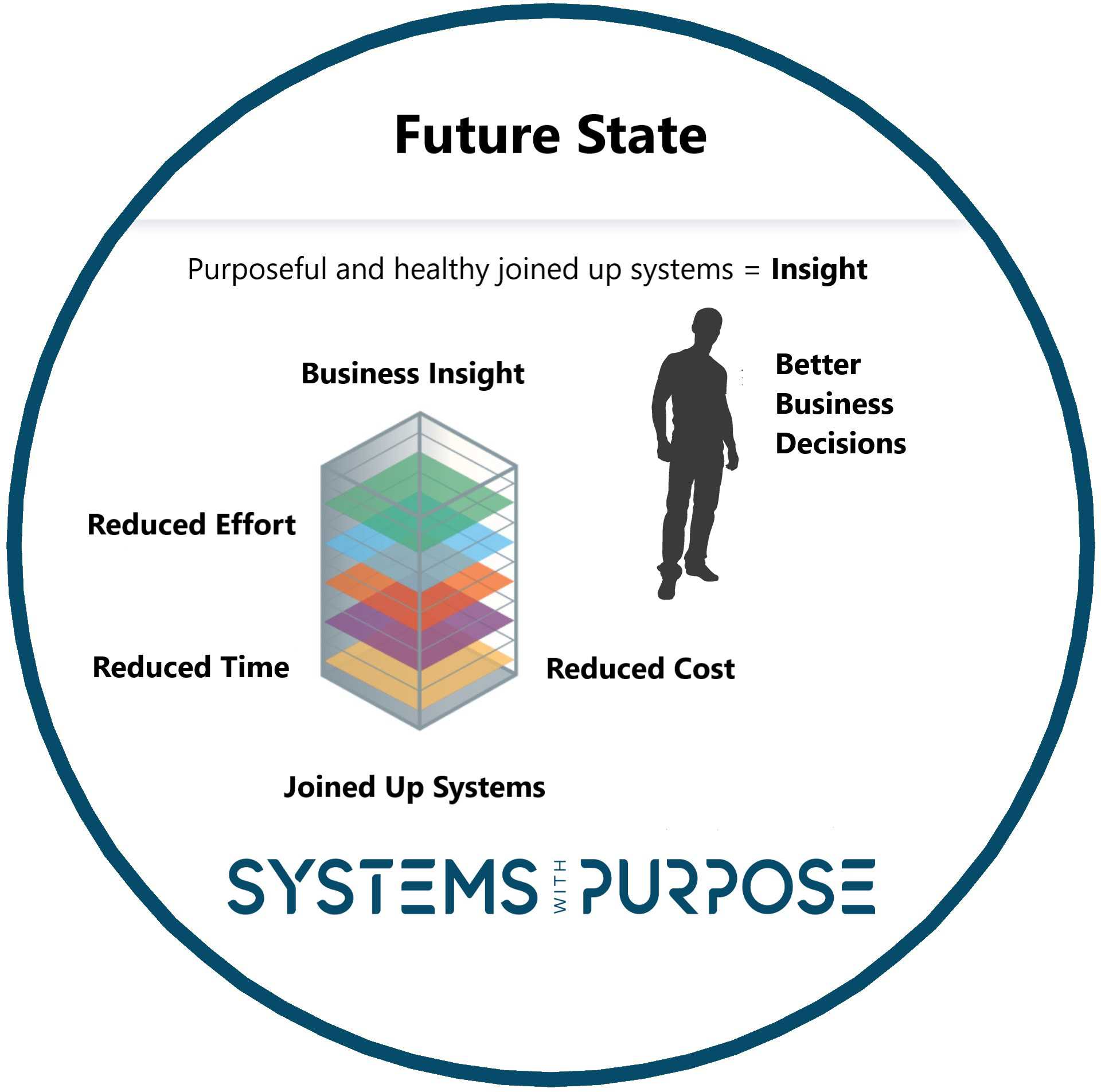 CIO Roadmap Wellington - Business Transformation Roadmap